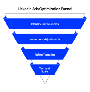 Ultimate Guide to LinkedIn Ads Optimization [2025 Edition]